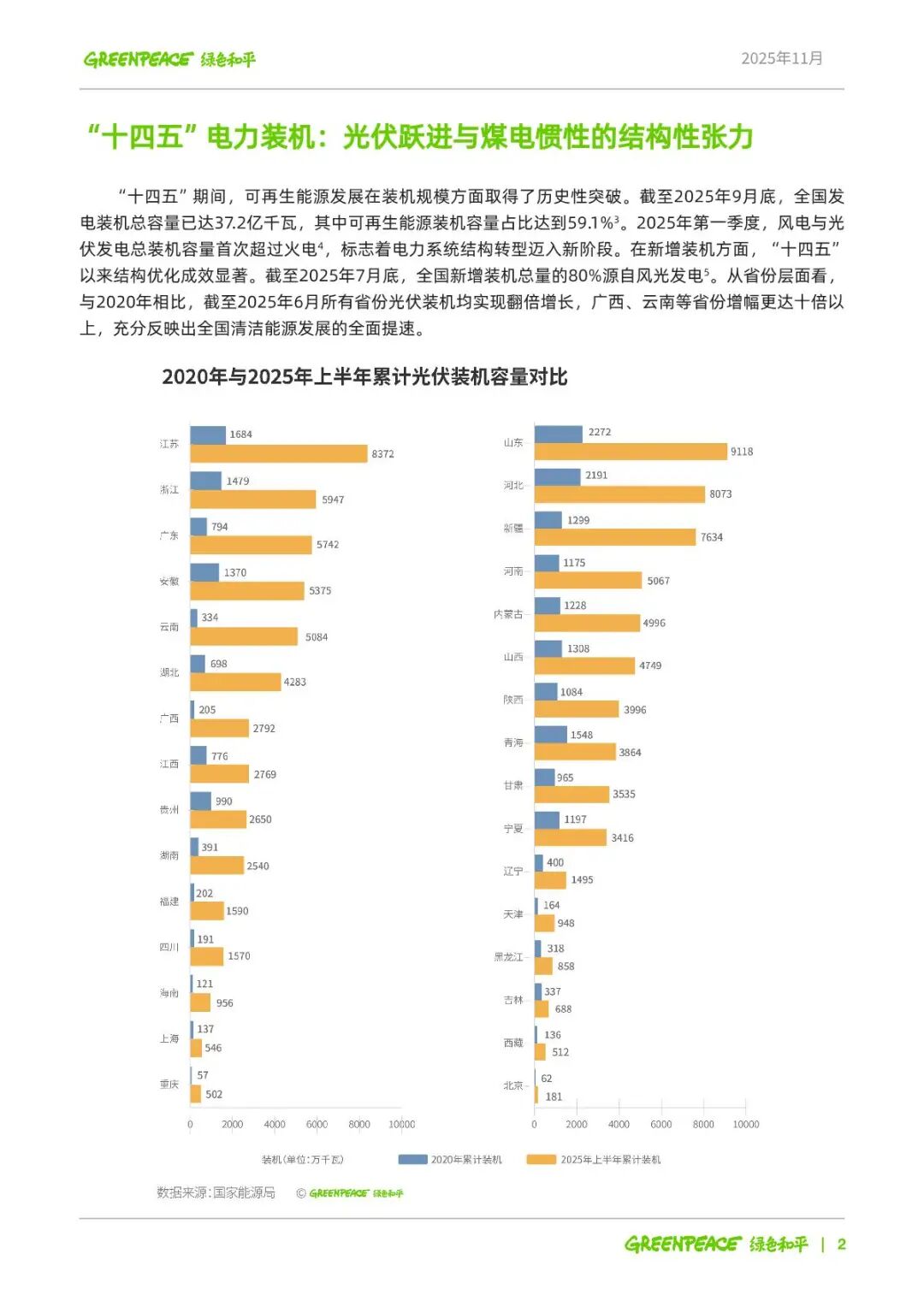 迈向"十五五"：中国电力低碳转型新常态与新机遇报告 | 坎德拉