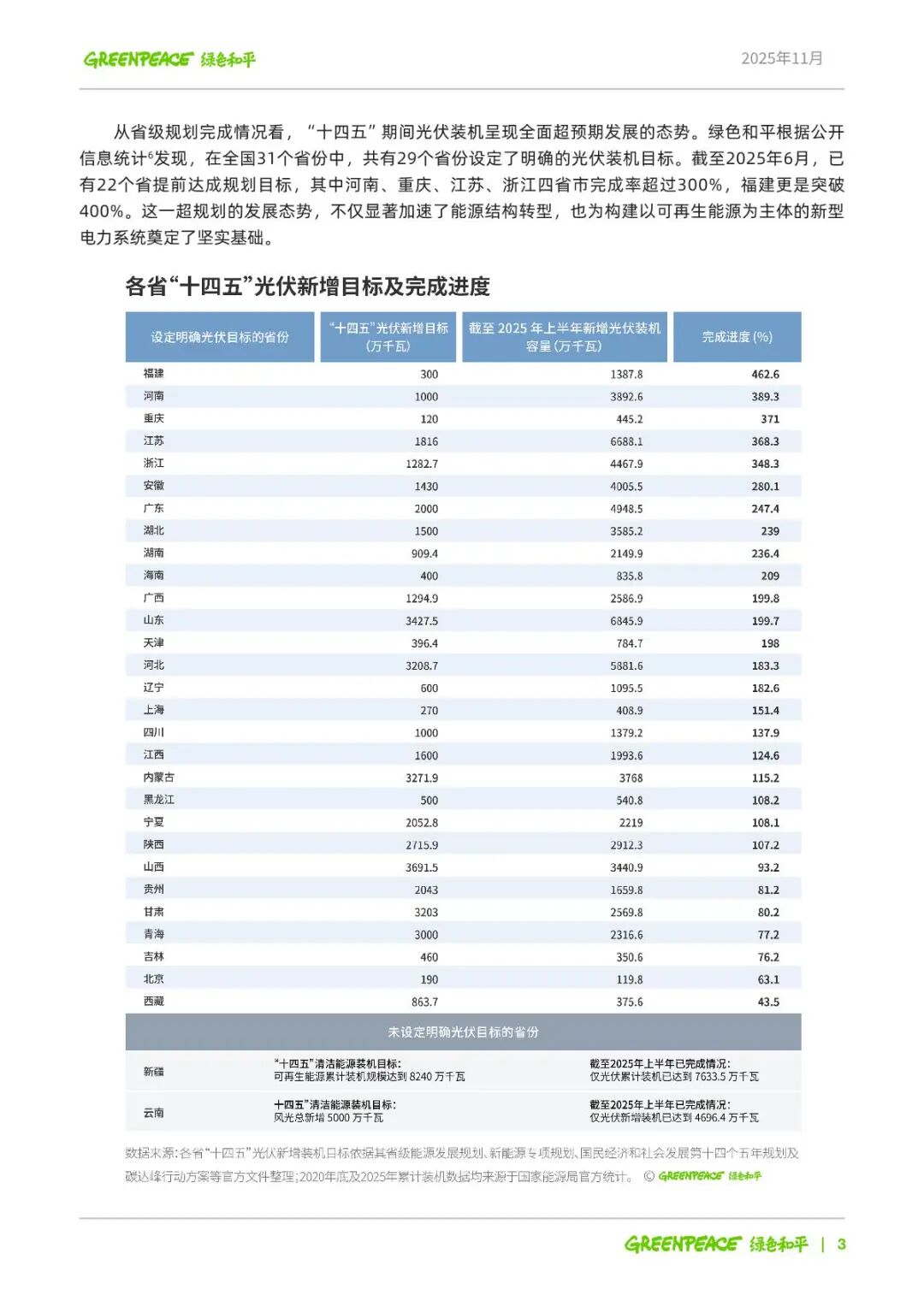 迈向"十五五"：中国电力低碳转型新常态与新机遇报告 | 坎德拉