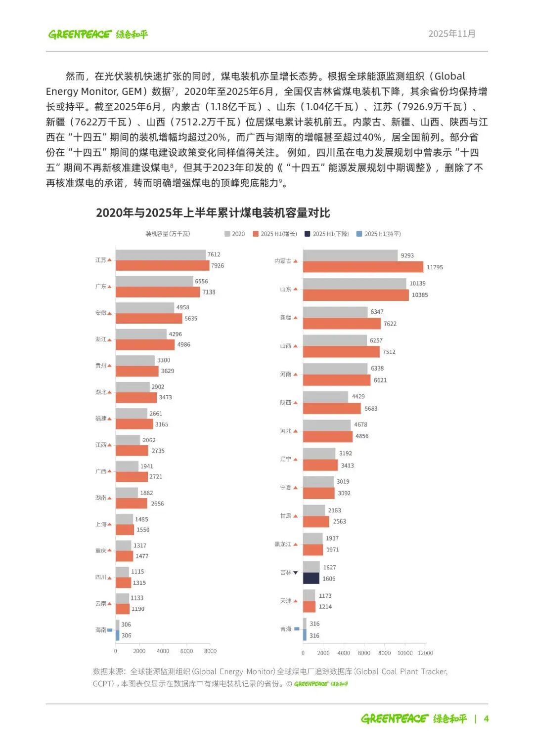 迈向"十五五"：中国电力低碳转型新常态与新机遇报告 | 坎德拉