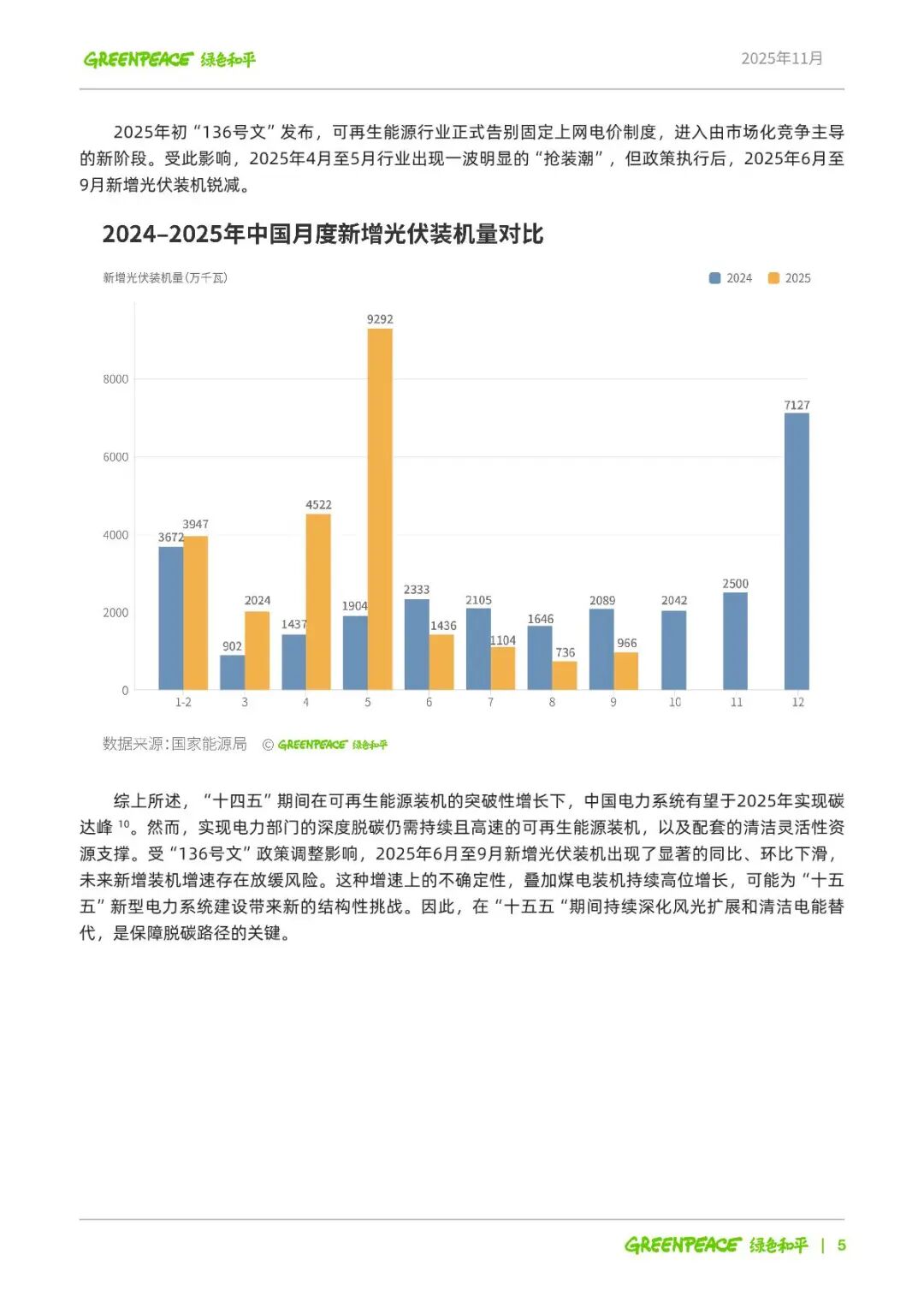 迈向"十五五"：中国电力低碳转型新常态与新机遇报告 | 坎德拉